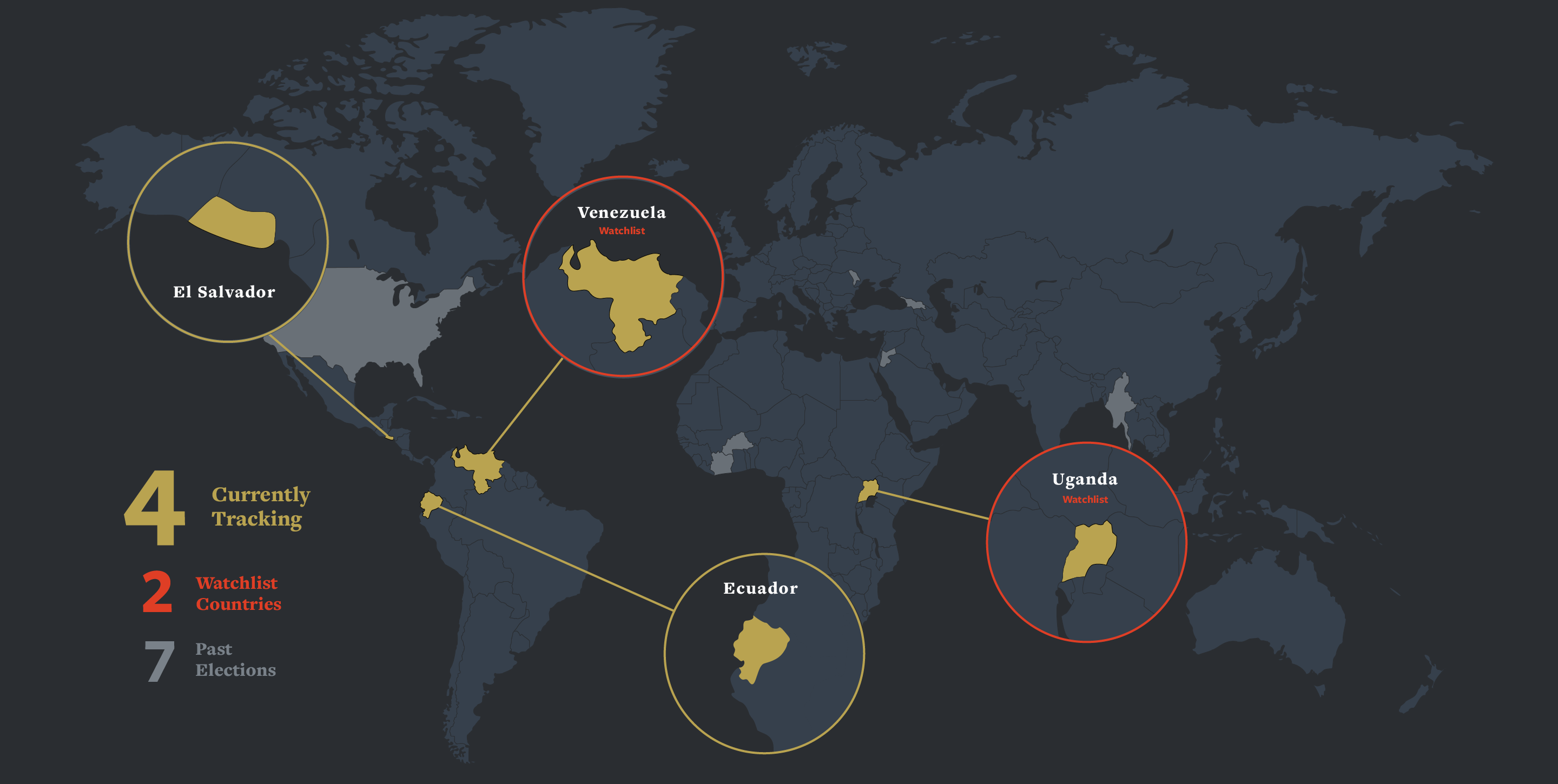 Reports | Freedom House