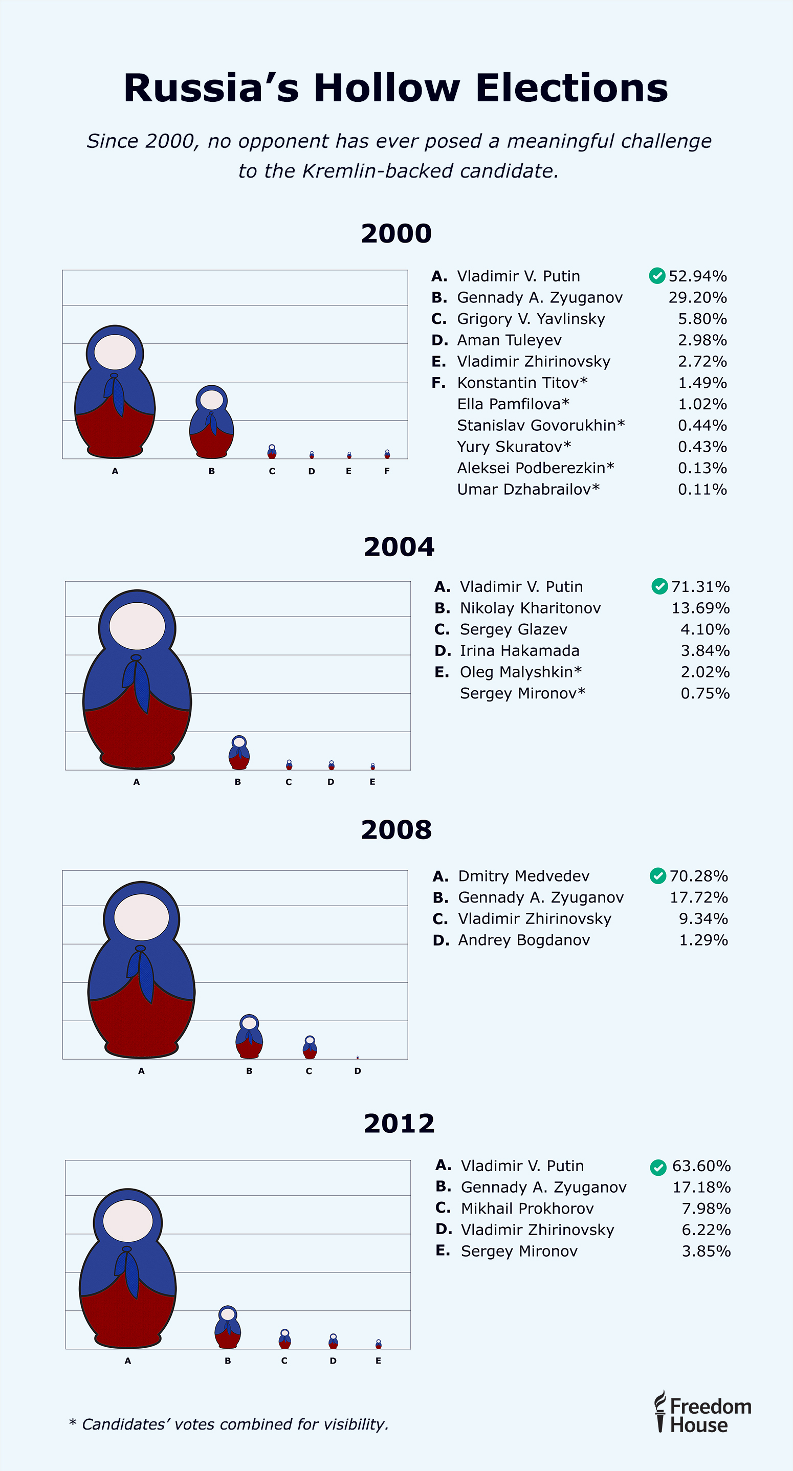 Russia’s Make-Believe Elections Reflect a Serious Global Problem ...