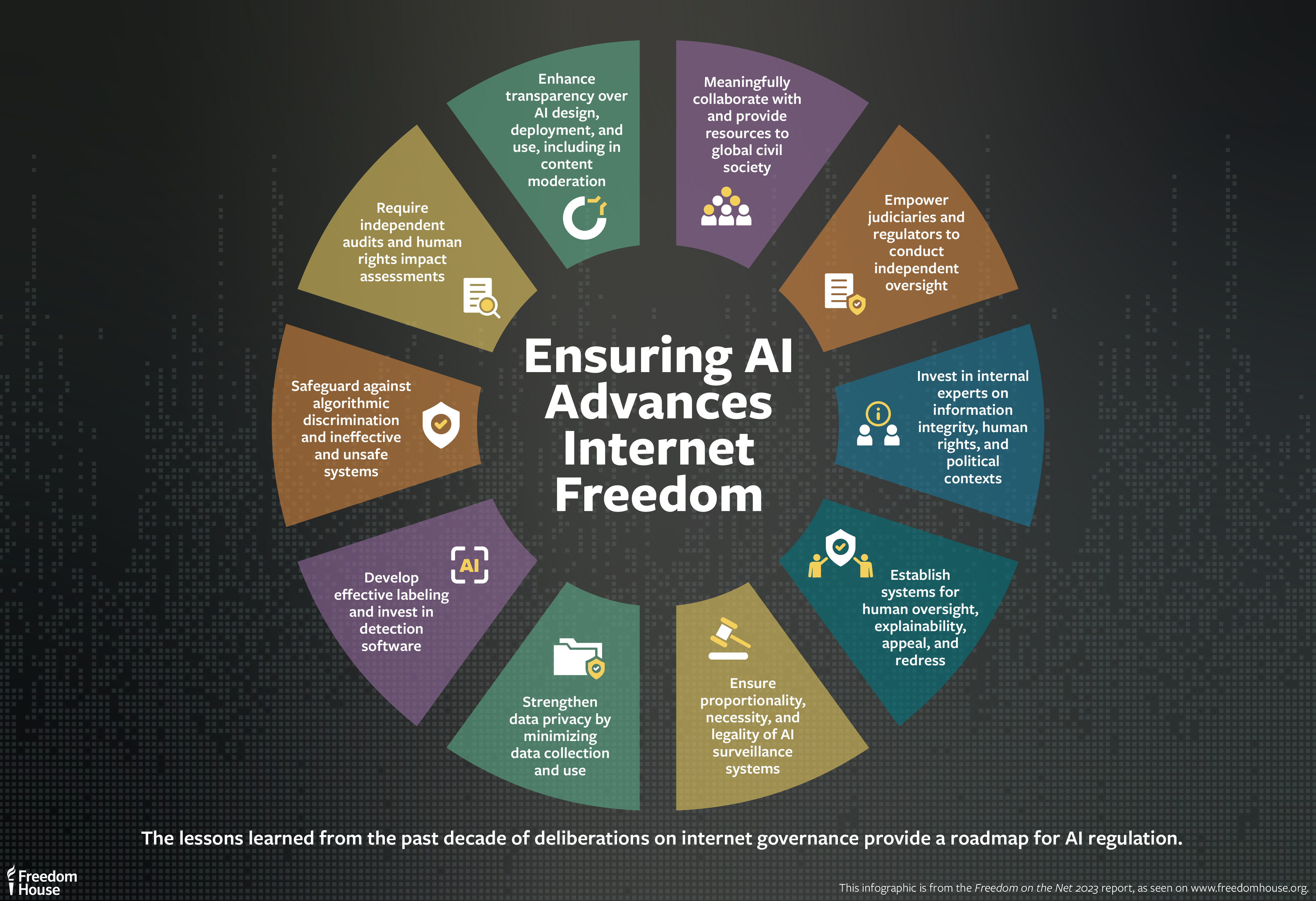 The Repressive Power of Artificial Intelligence | Freedom House