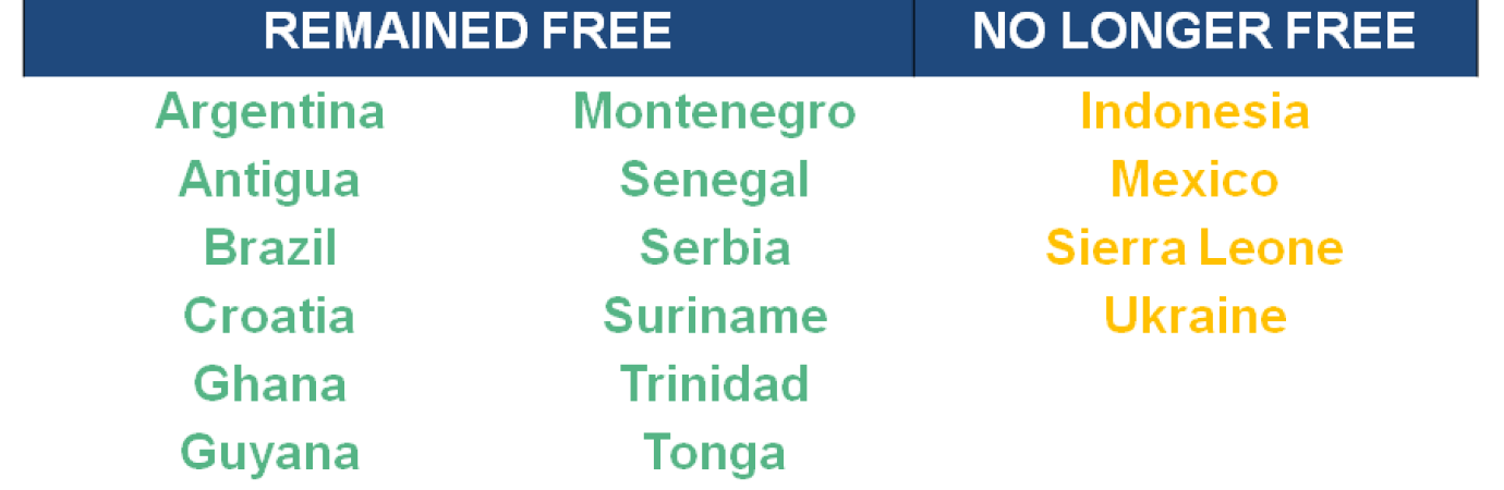 Freedom Isn’t Always Forever | Freedom House